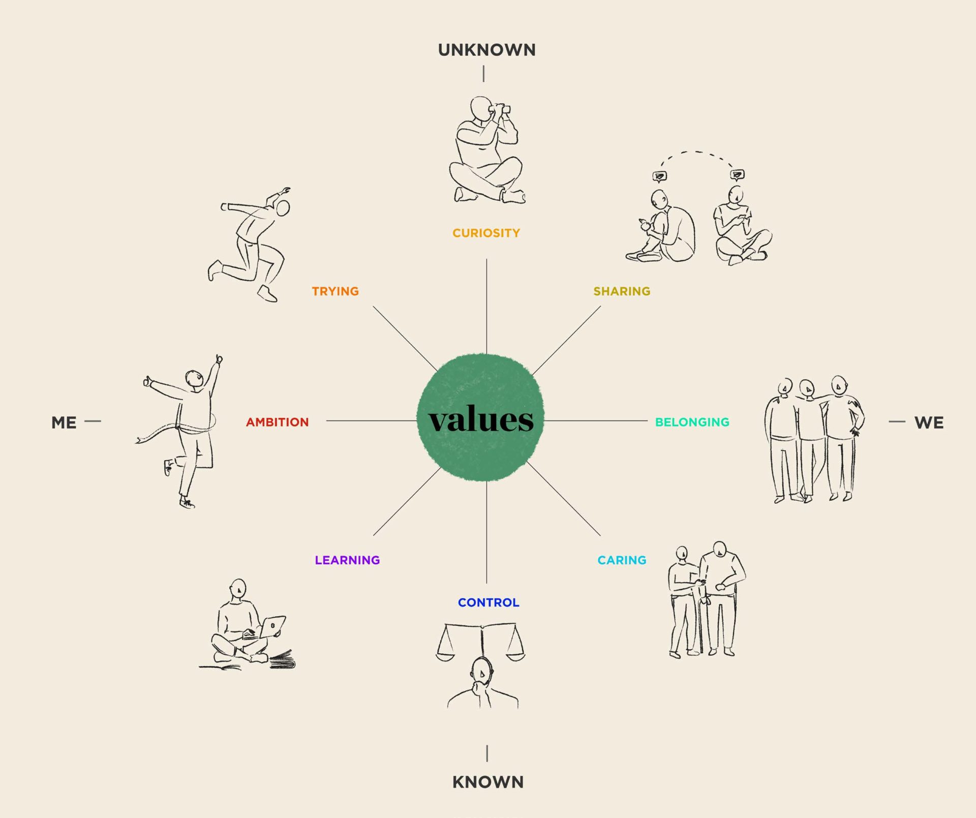 Respond, Recover, & Thrive: Aligning with Human Values - junebird creative